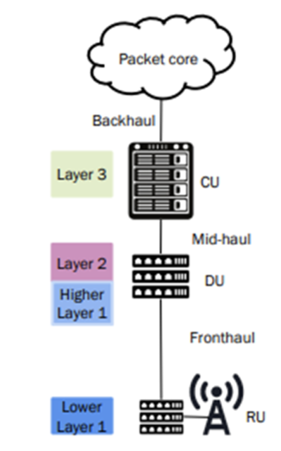 What Is The Best Compute Architecture For Vranopen Ran Ta